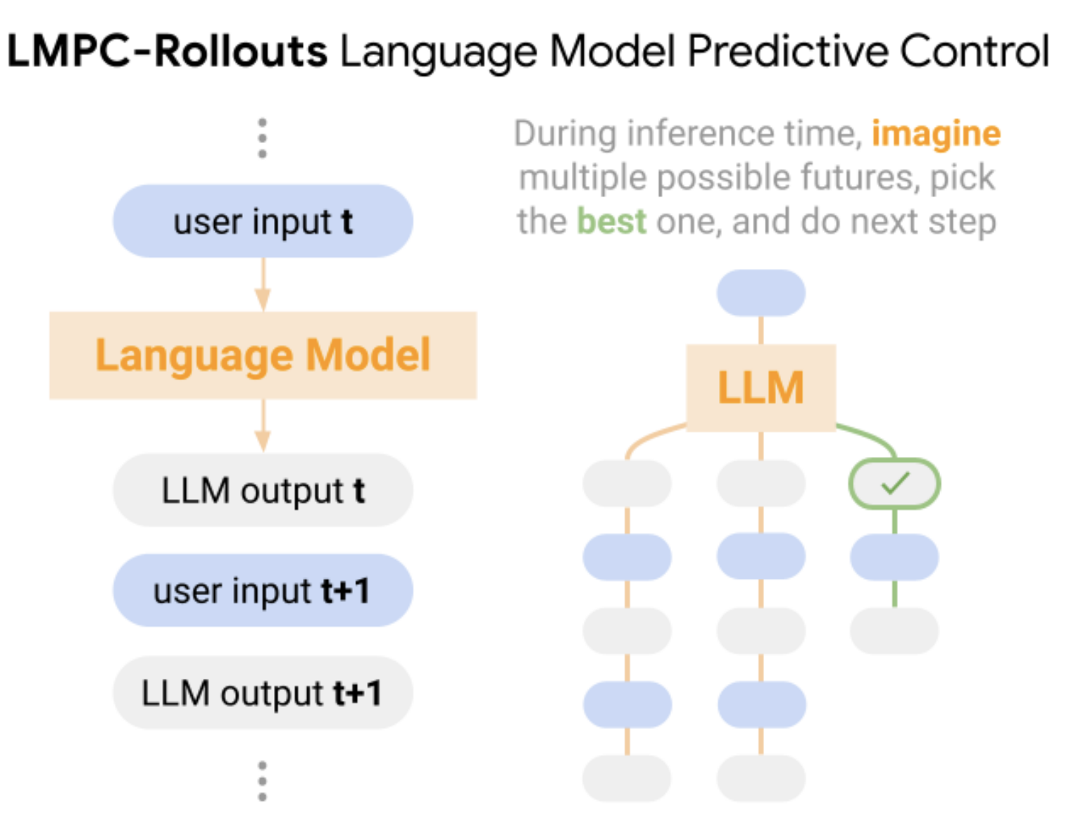 Allen Z. Ren - Princeton